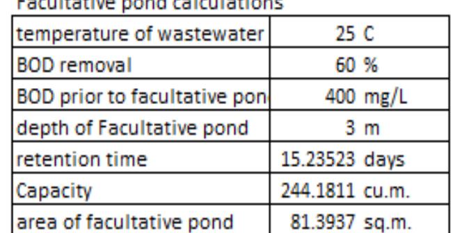 Pond calculations