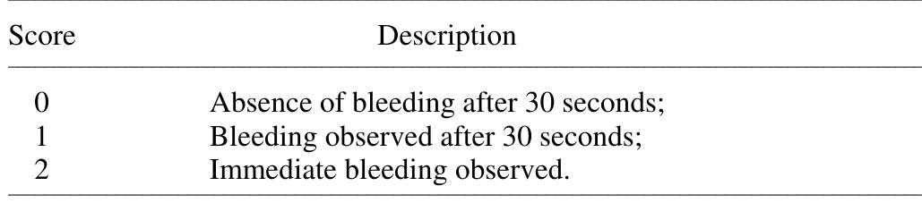 Table 4 - from A 6-month clinical study assessing the safety