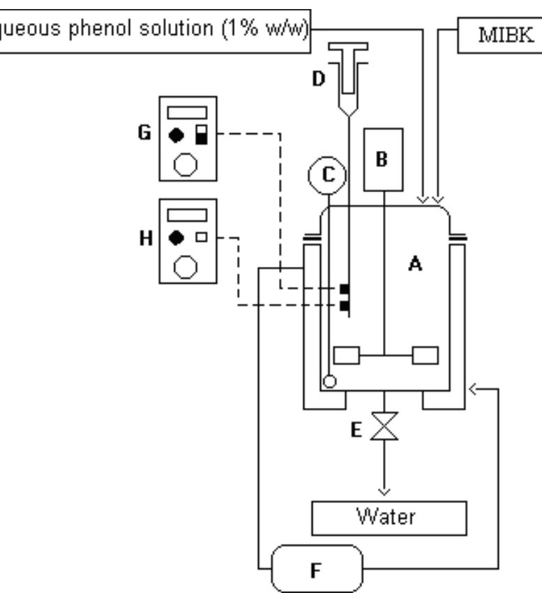 Experimental setup of the equipment used for liquid- liquid