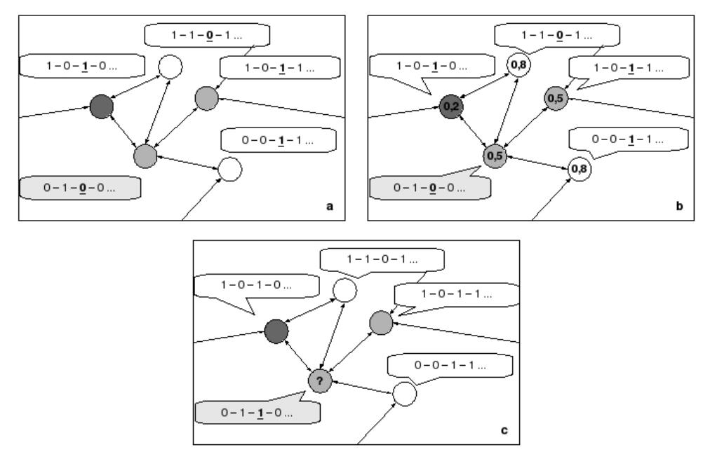 Revision process phases: a) an element from processed node