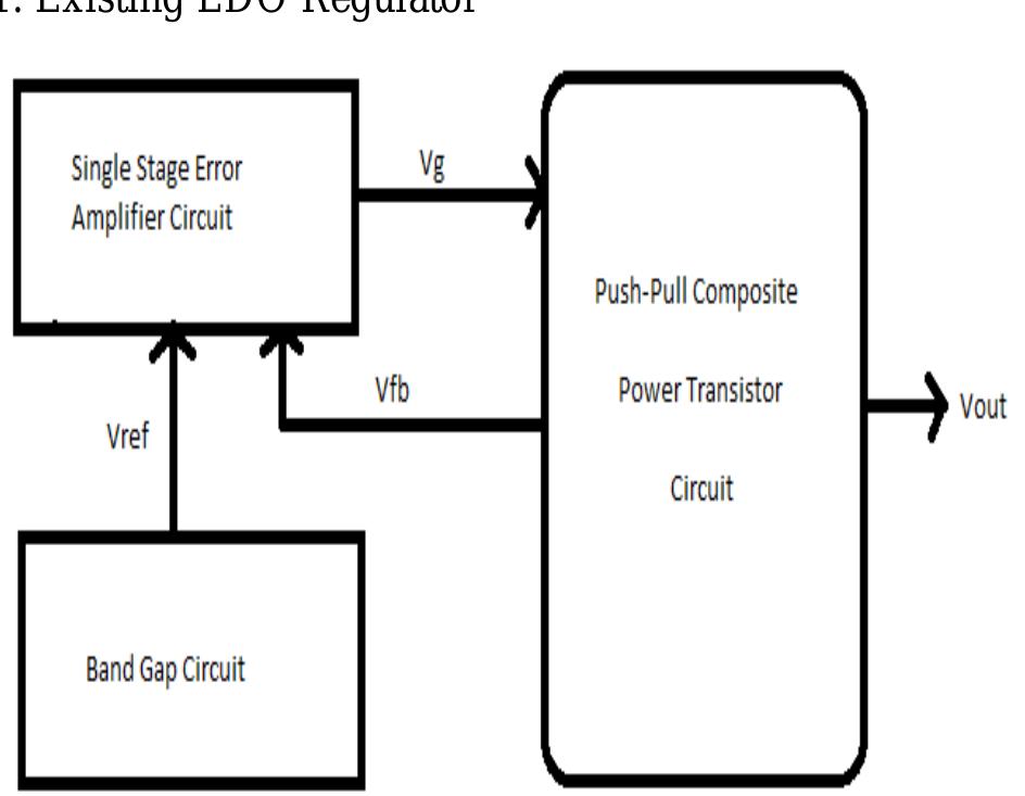 Block diagram of the base paper circuit