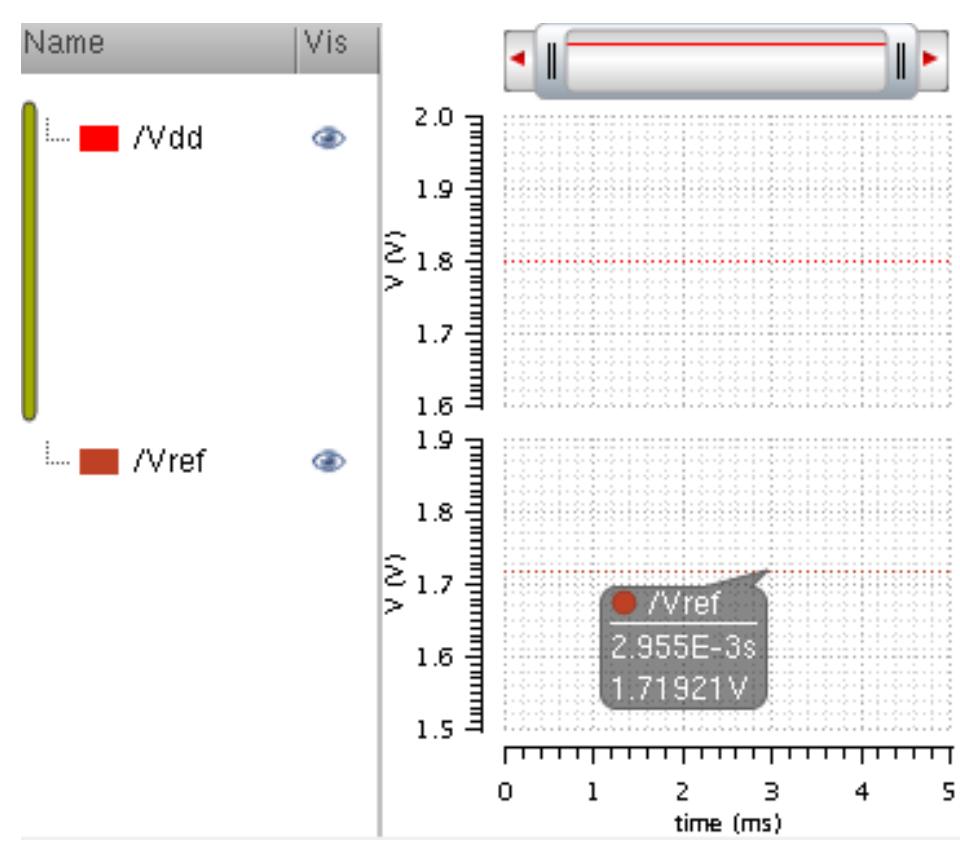 Figure 11 - Design of LDO Regulator with Efficient Error