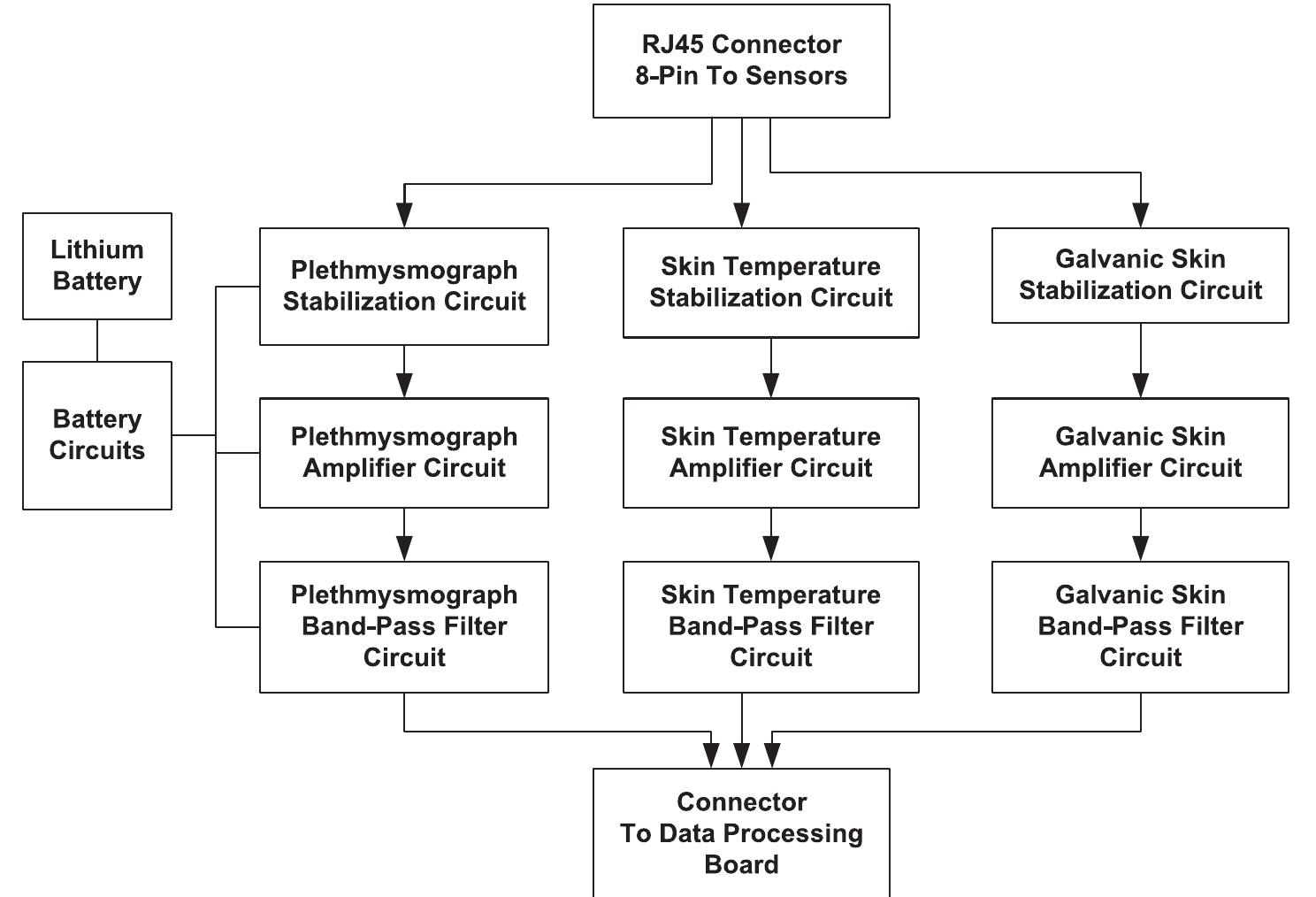 Functional structure of vpack sensors interface board.