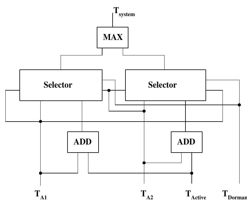 The ttf-tree model of the processors system shown in fig.