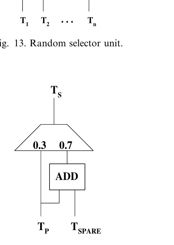 The ttf tree which models a cold spare system with coverage