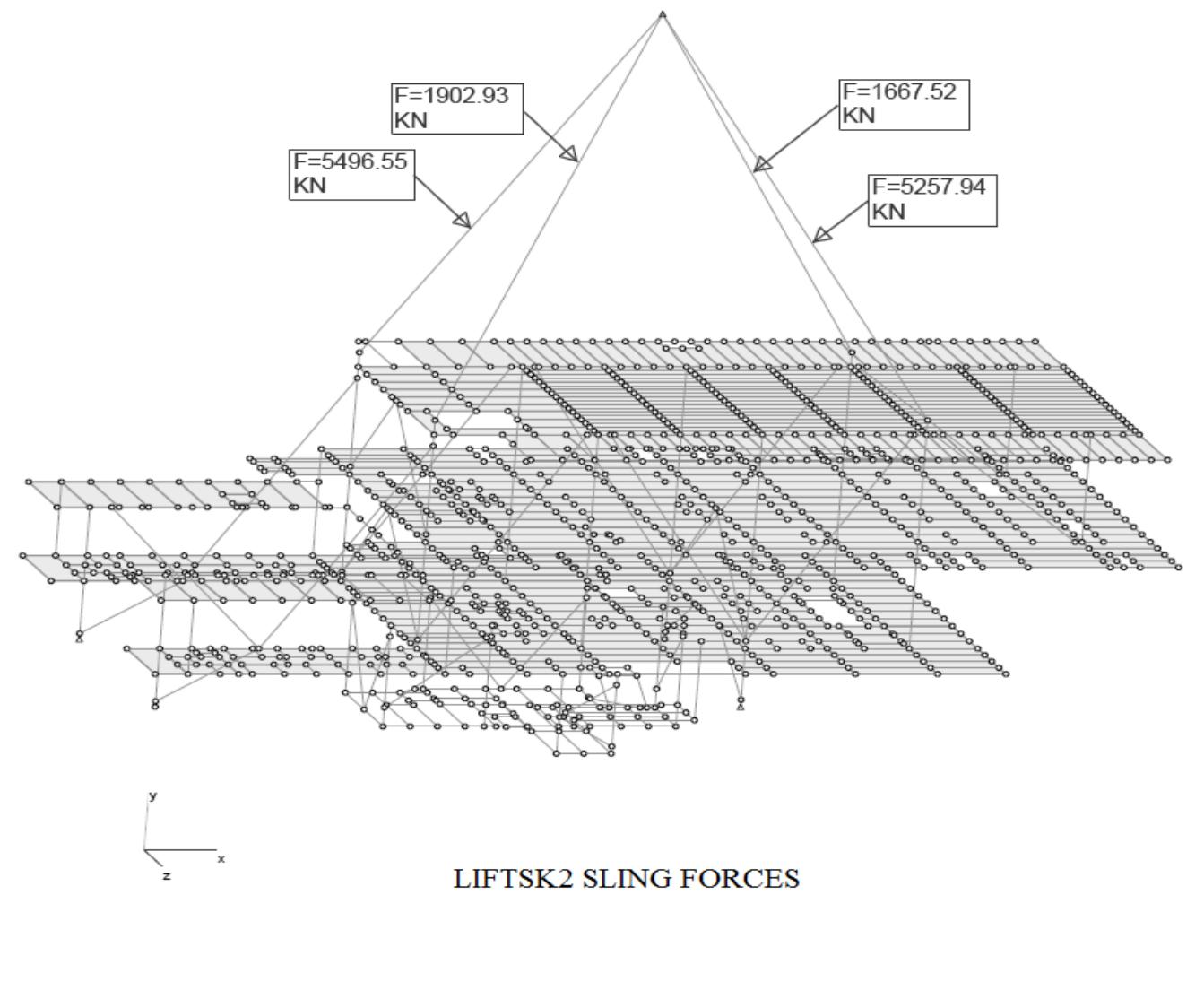 (PDF) Effect of Skew on Lifting Analysis