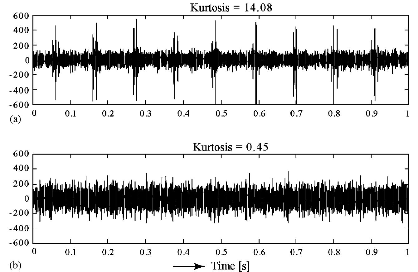 Introductory example. (a) a typical vibration signal