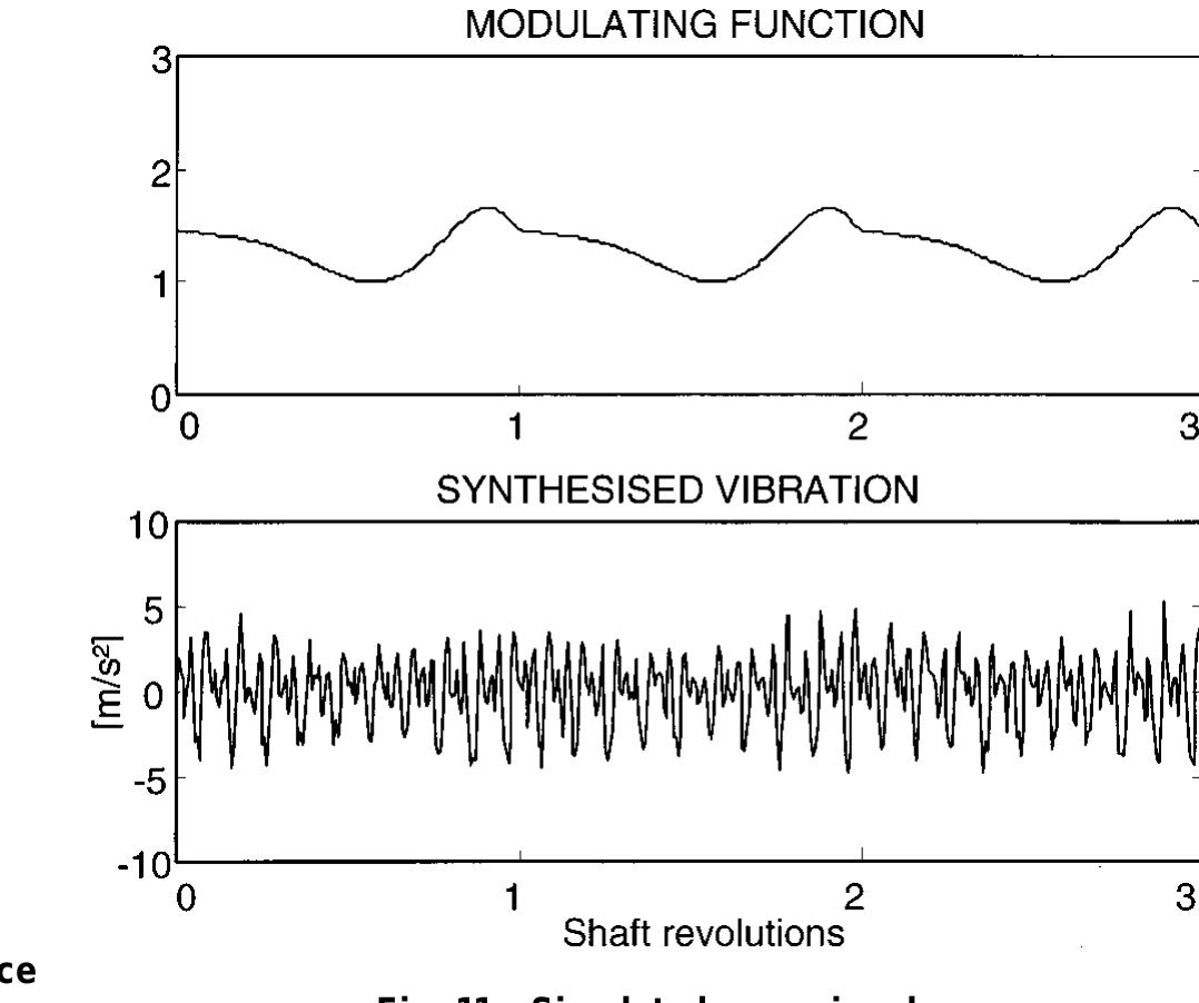 - for, illustration, a typical vibration signal from a