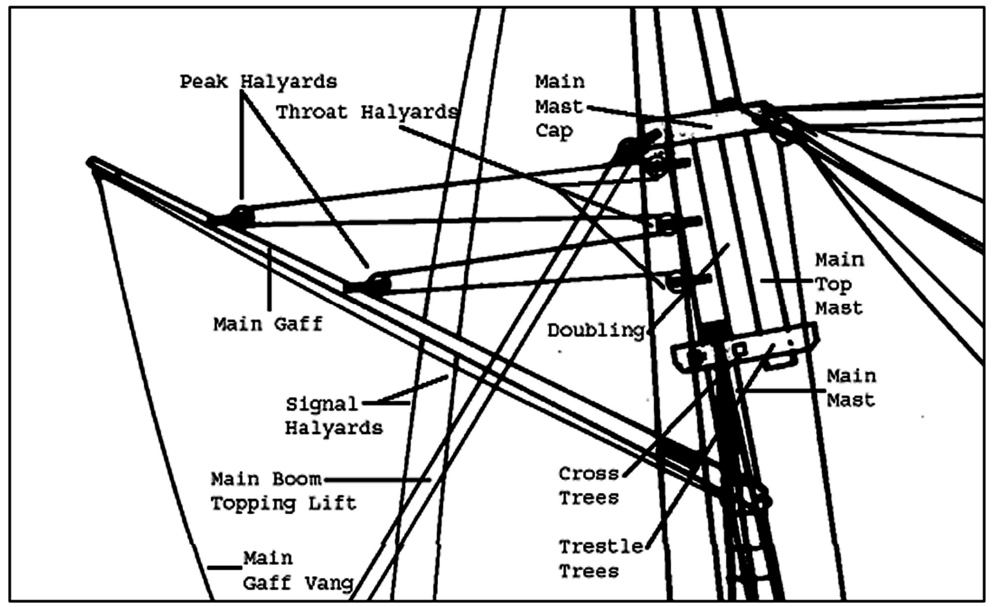D12. upper aft rigging nomenclature (drawing by toby jones).