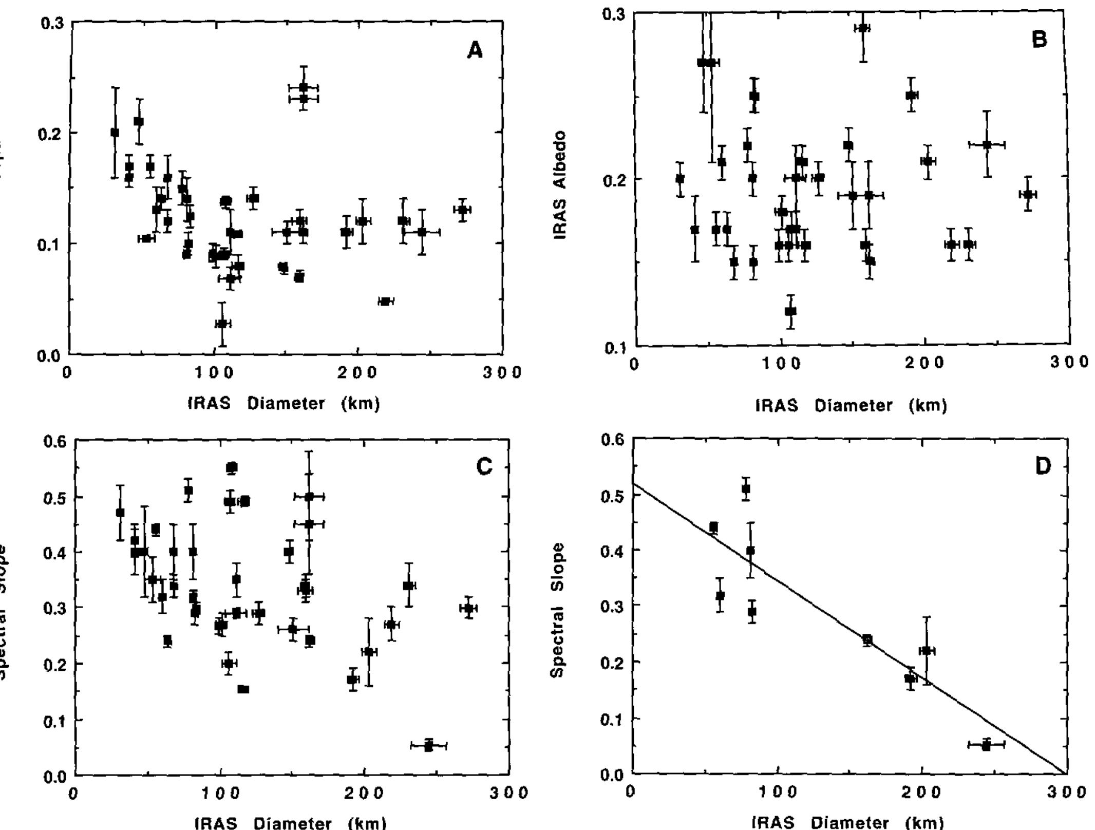 (a) absorption band depth plot versus diameter for the