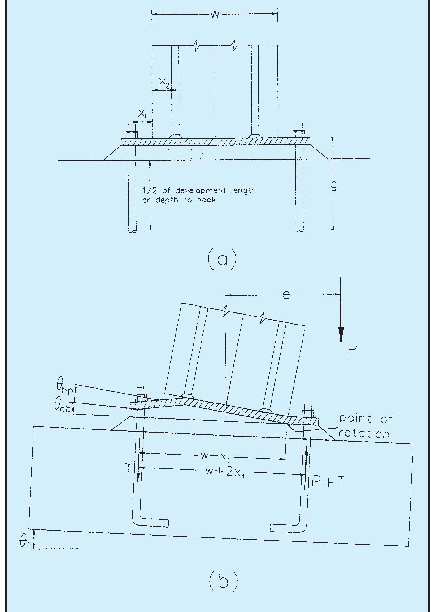Column supported by an isolated footing (modeling of a