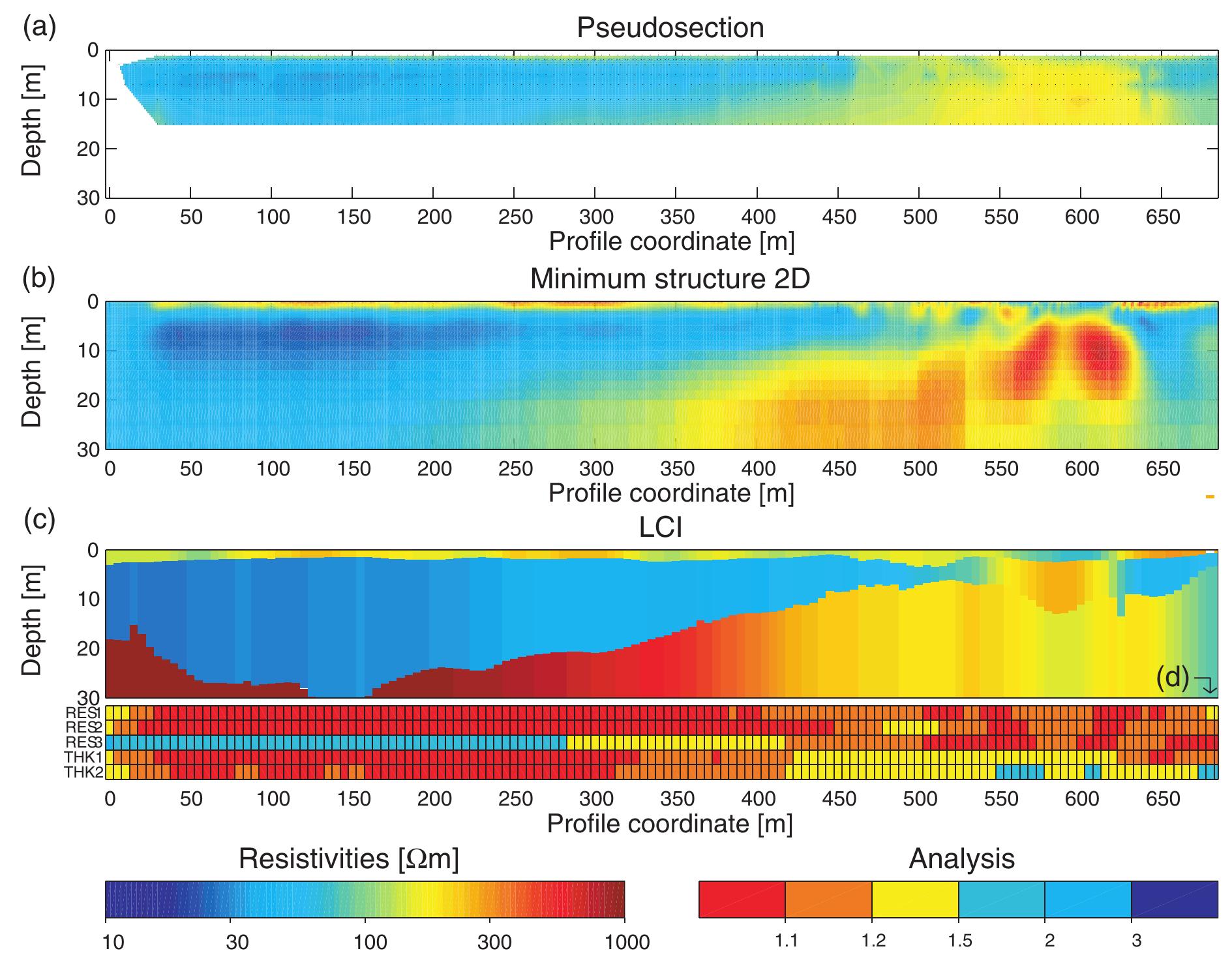 Figure 4 - from Piecewise 1D laterally constrained inversion