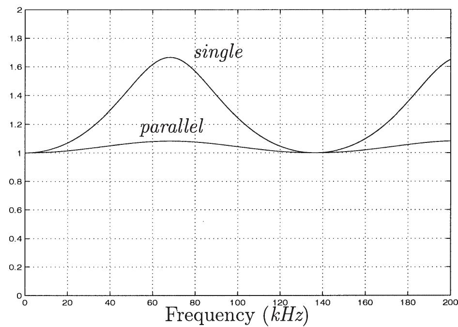 Figure 7 Abcd Matrix A Unique Tool For Linear Two Wire
