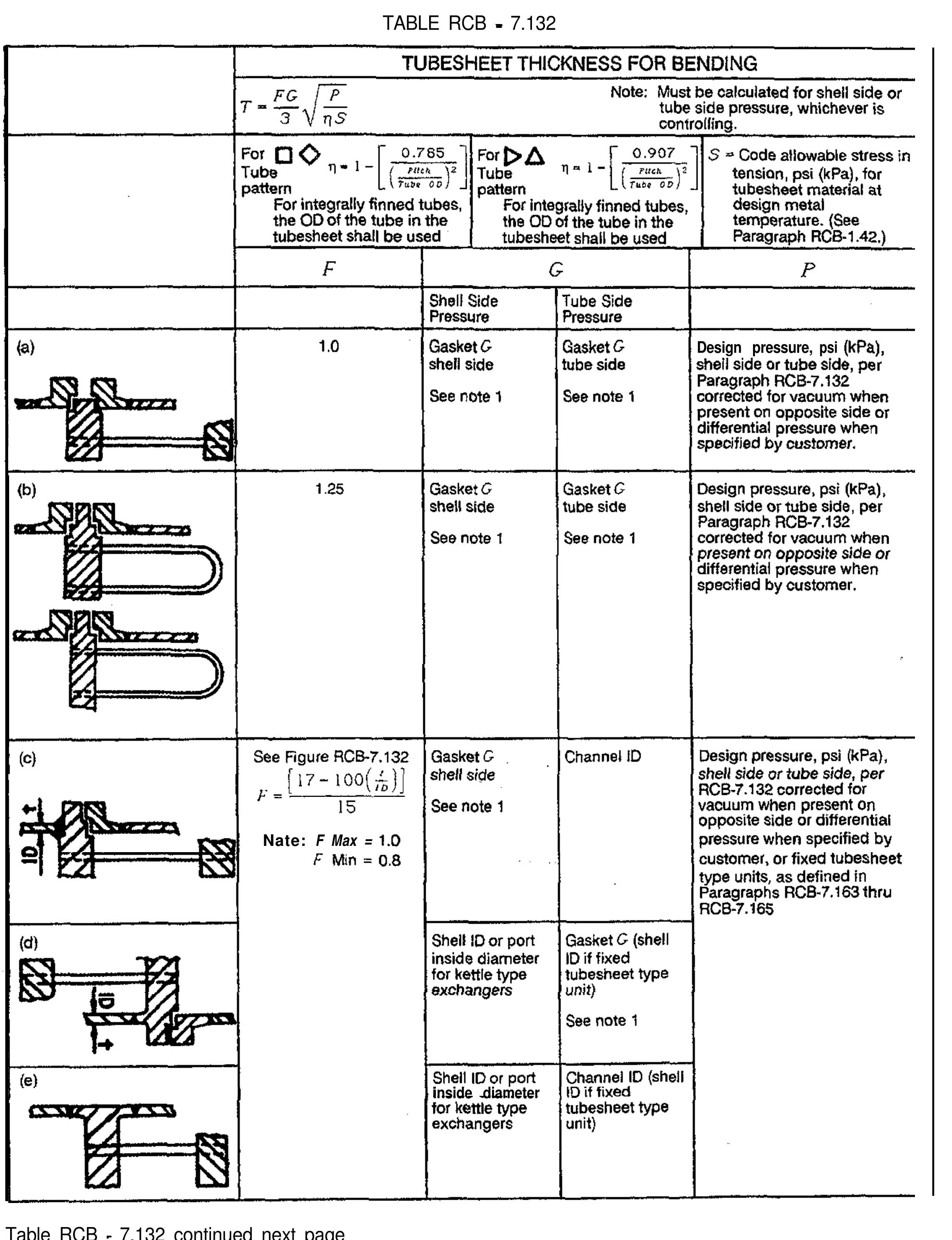 Standards of the tubular exchanger manufacturers associatior