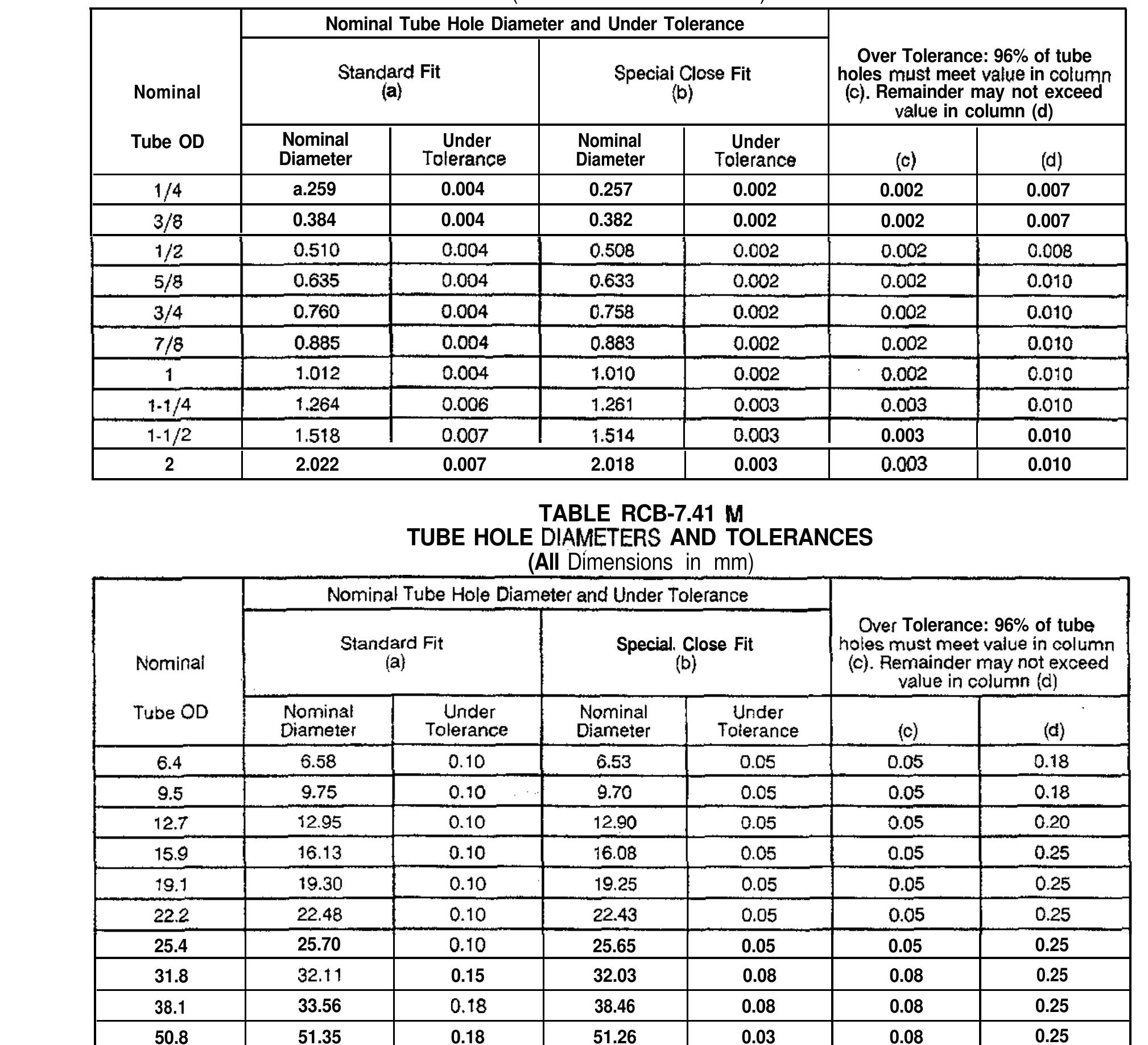 (PDF) STANDARDS OF THE TUBULAR EXHANGER MANUFACTURERS ASSOCIATION