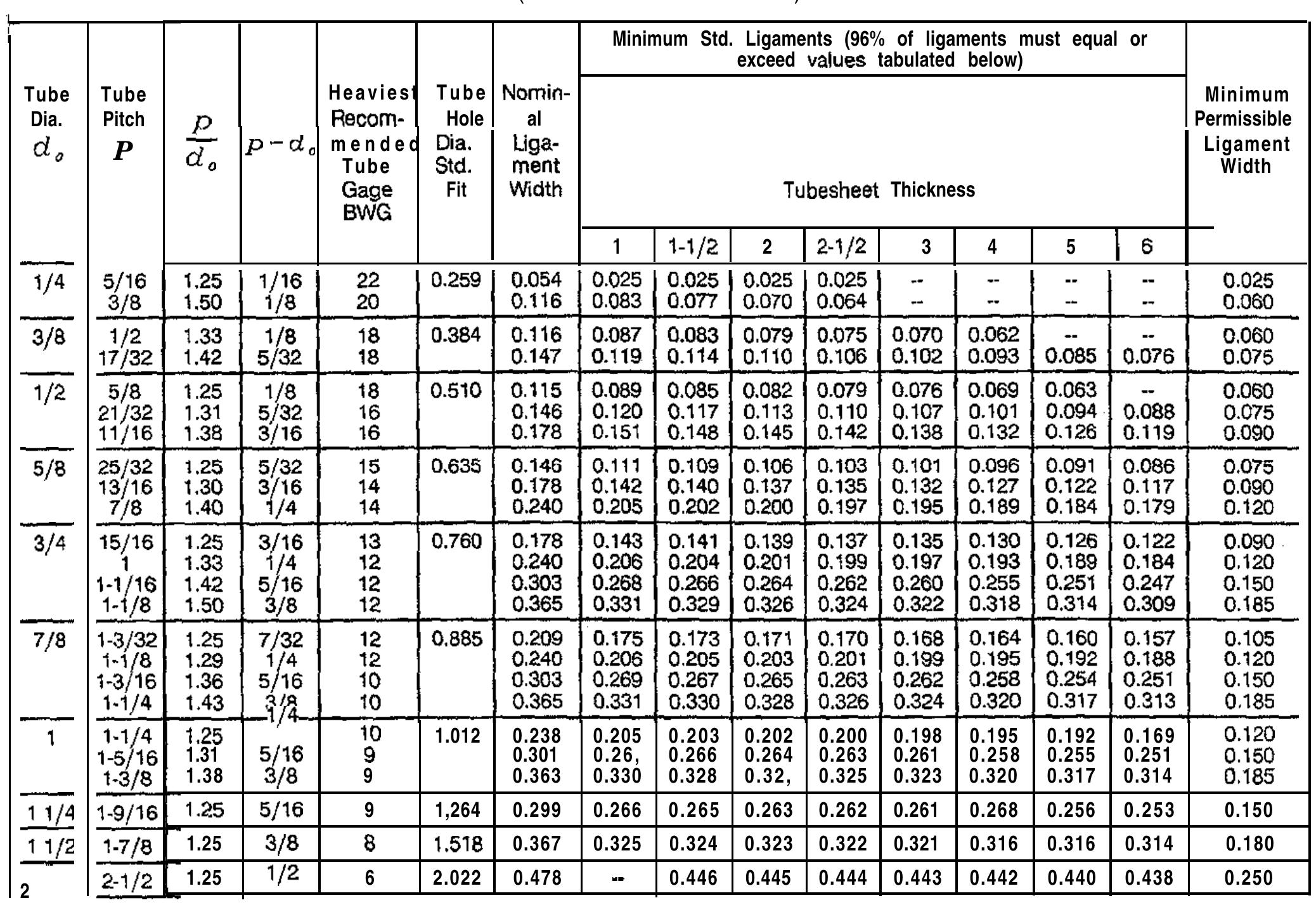 (PDF) STANDARDS OF THE TUBULAR EXHANGER MANUFACTURERS ASSOCIATION