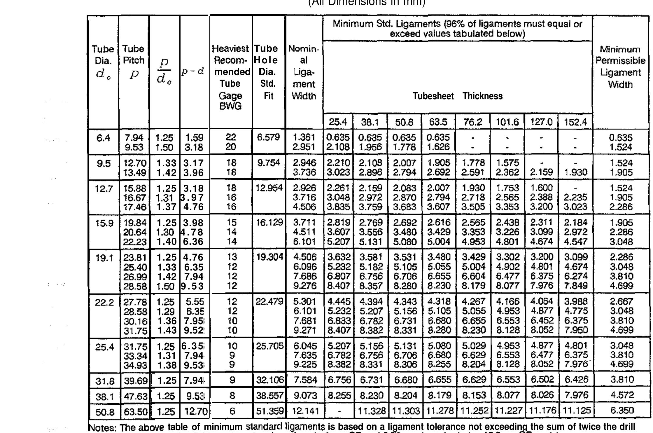 (PDF) STANDARDS OF THE TUBULAR EXHANGER MANUFACTURERS ASSOCIATION