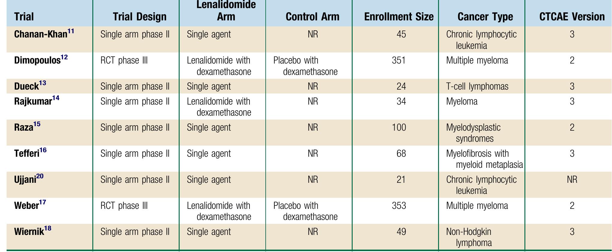 Abbreviations: ctcae = common terminology criteria for