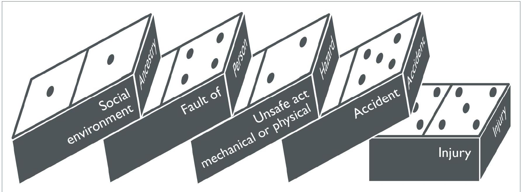 Figure 3 - from OHS Body of Knowledge Models of Causation: