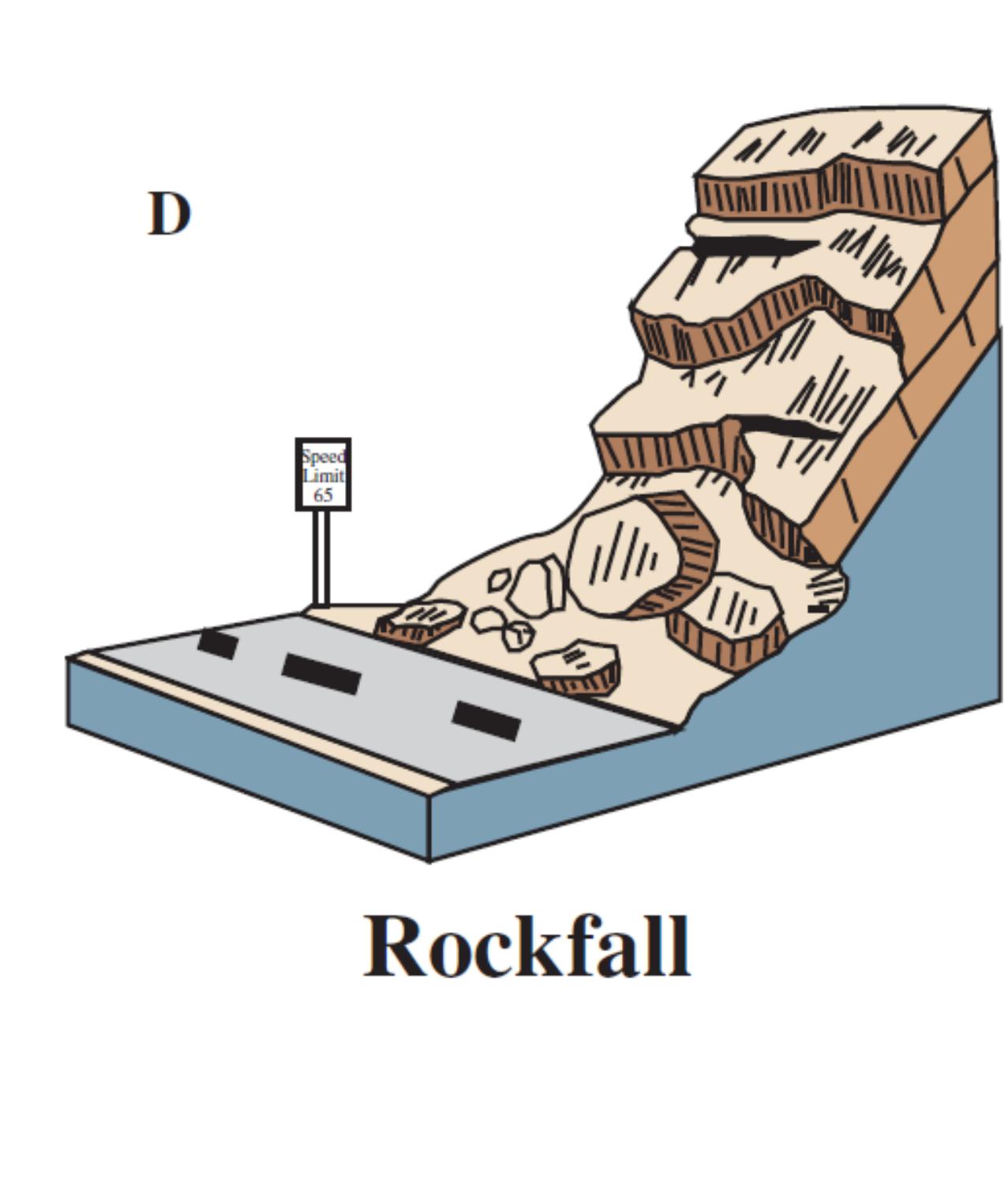 Figure 3 - VARNES LANDSLIDE CLASSIFICATION (1978