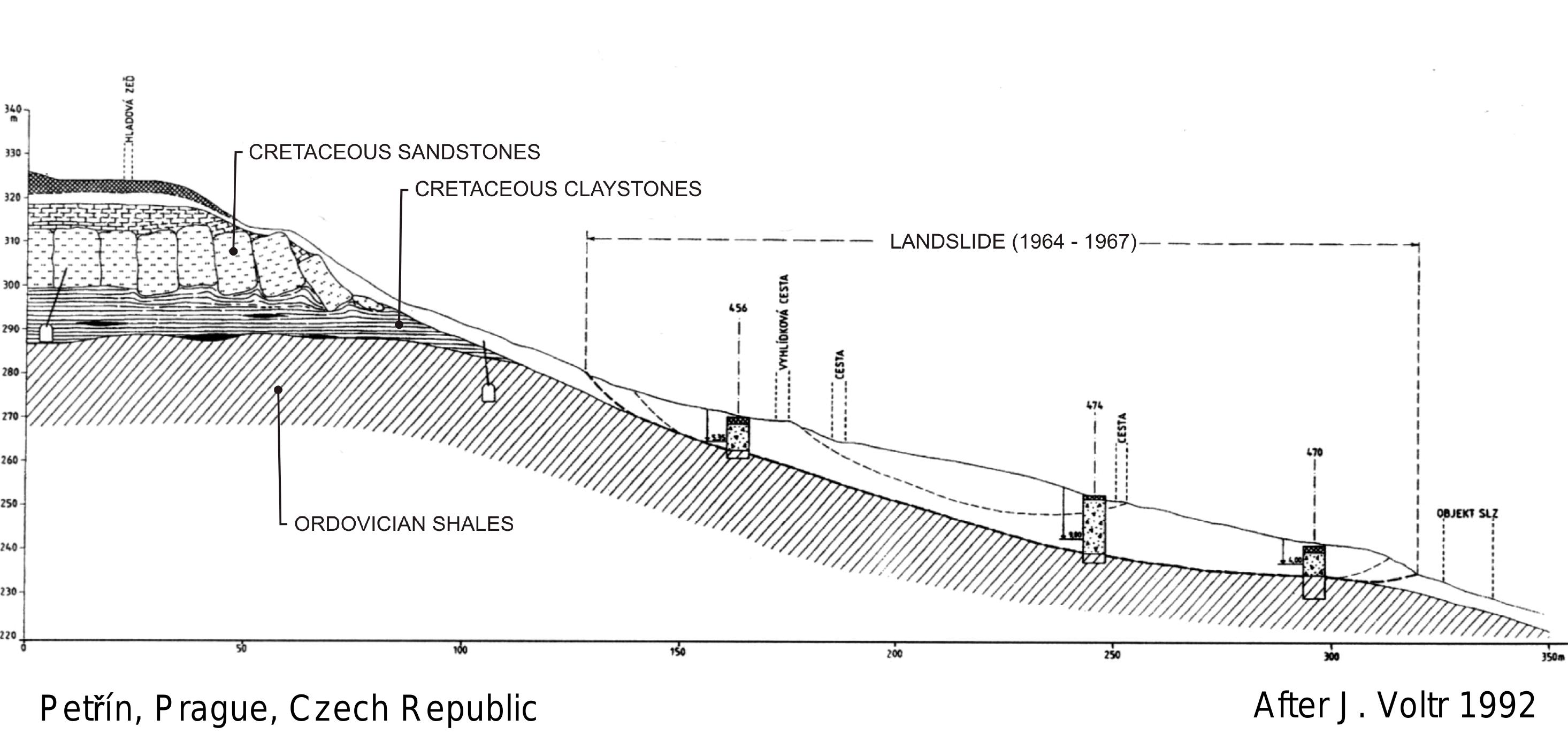Figure 14 - VARNES LANDSLIDE CLASSIFICATION (1978
