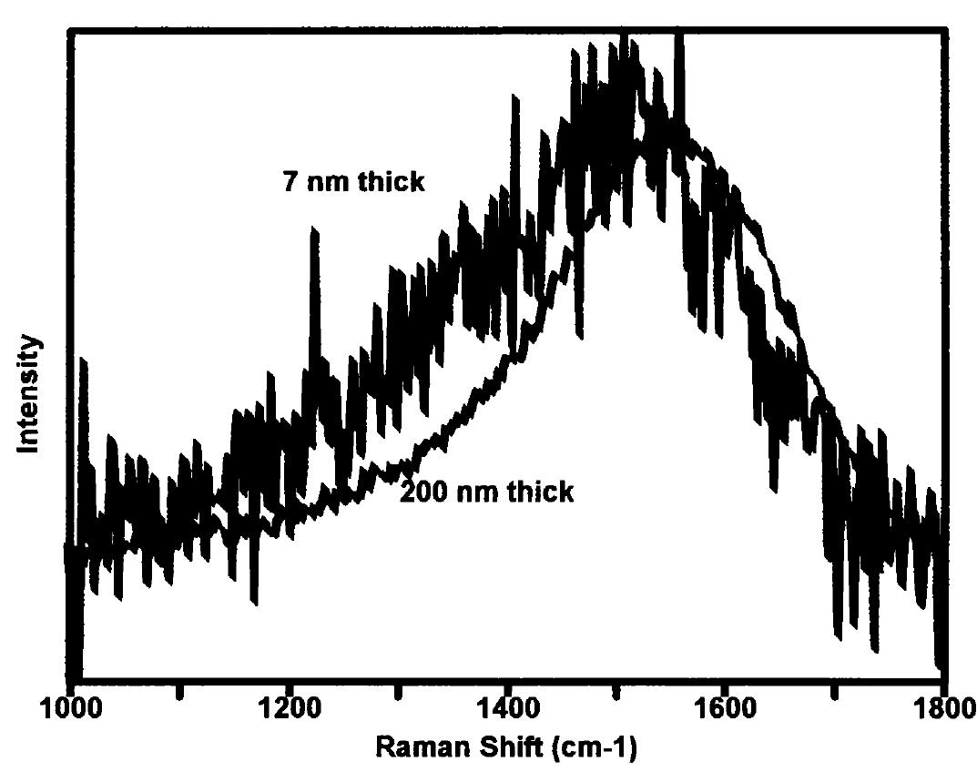 Raman spectra of amorphous carbon films deposited, at 44