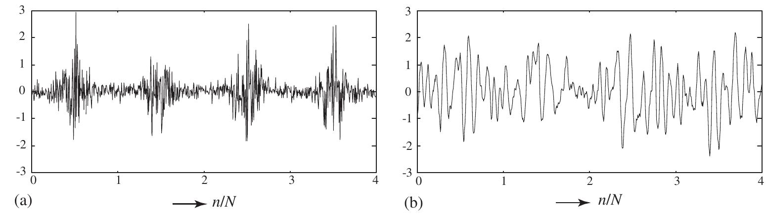 Examples of cyclostationary signals: (a) periodic