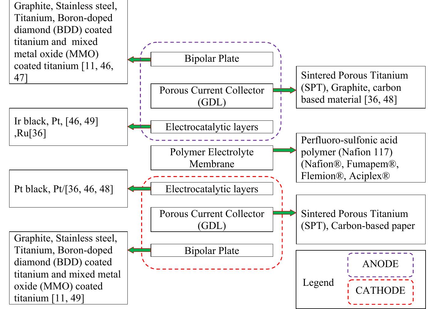 Peme standard material. there is limited information in