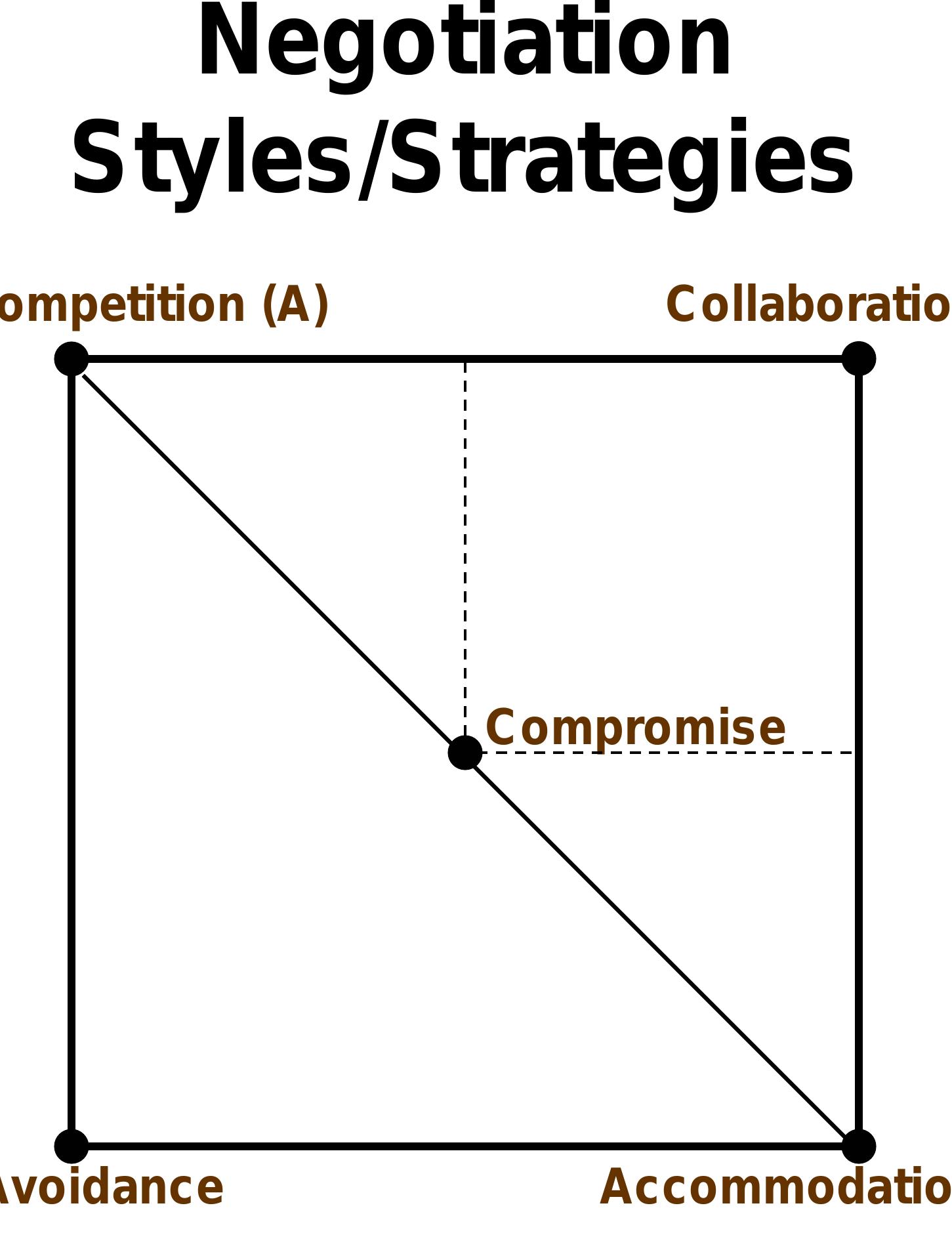 Adapted from the work of kenneth w. thomas: conflict and