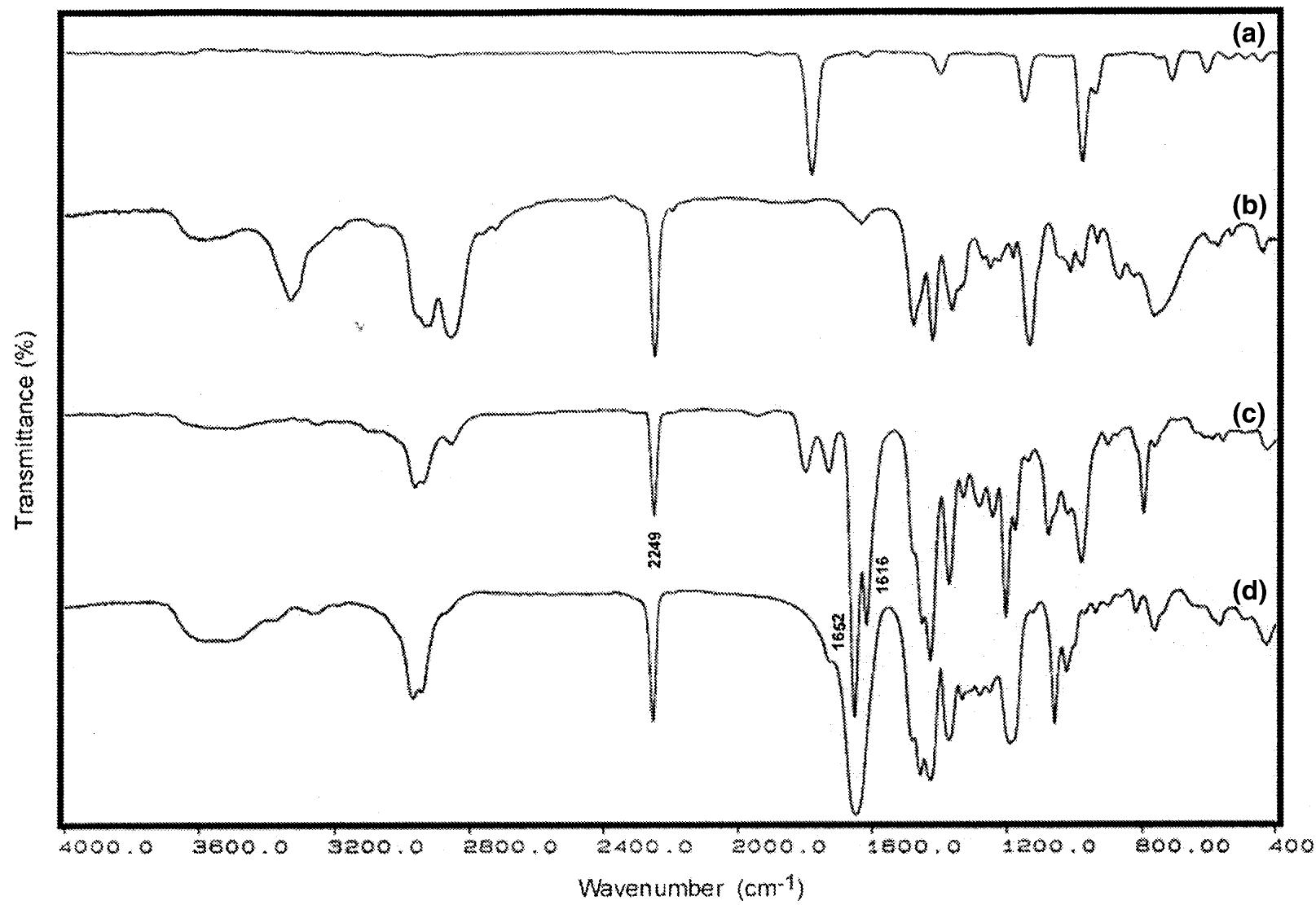 The ft-ir spectra of: (a) acryloyl chloride, (b)