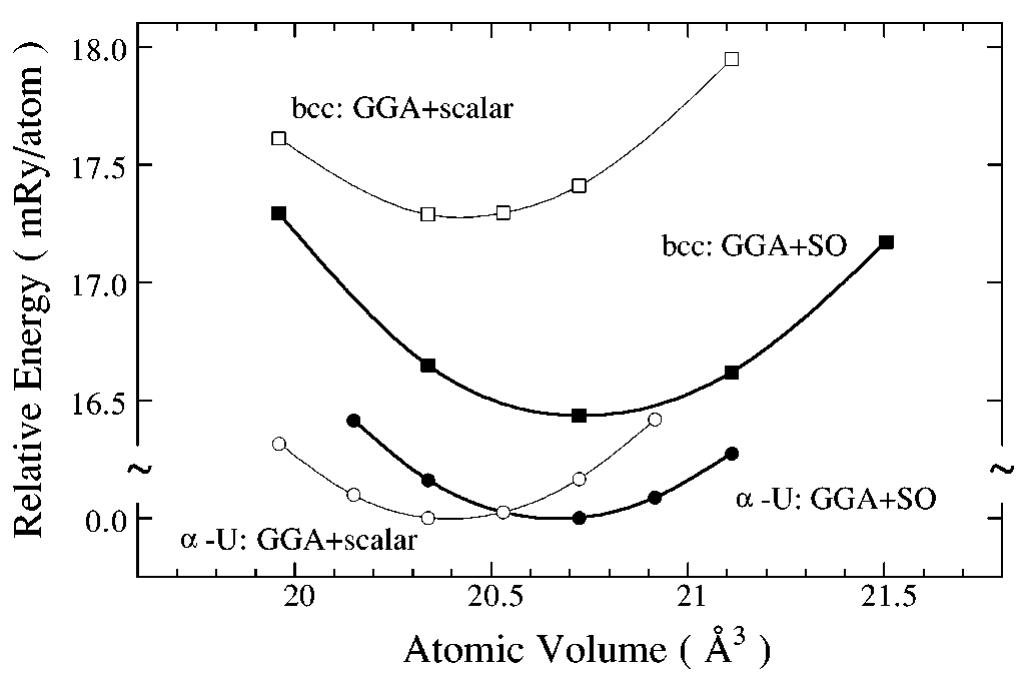 Relative energies for a-u and bcc u, from calculations