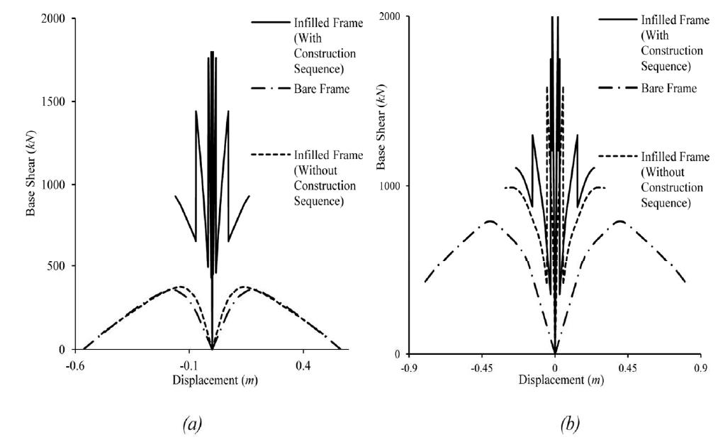 (9). comparison of capacity curves of bare frame and