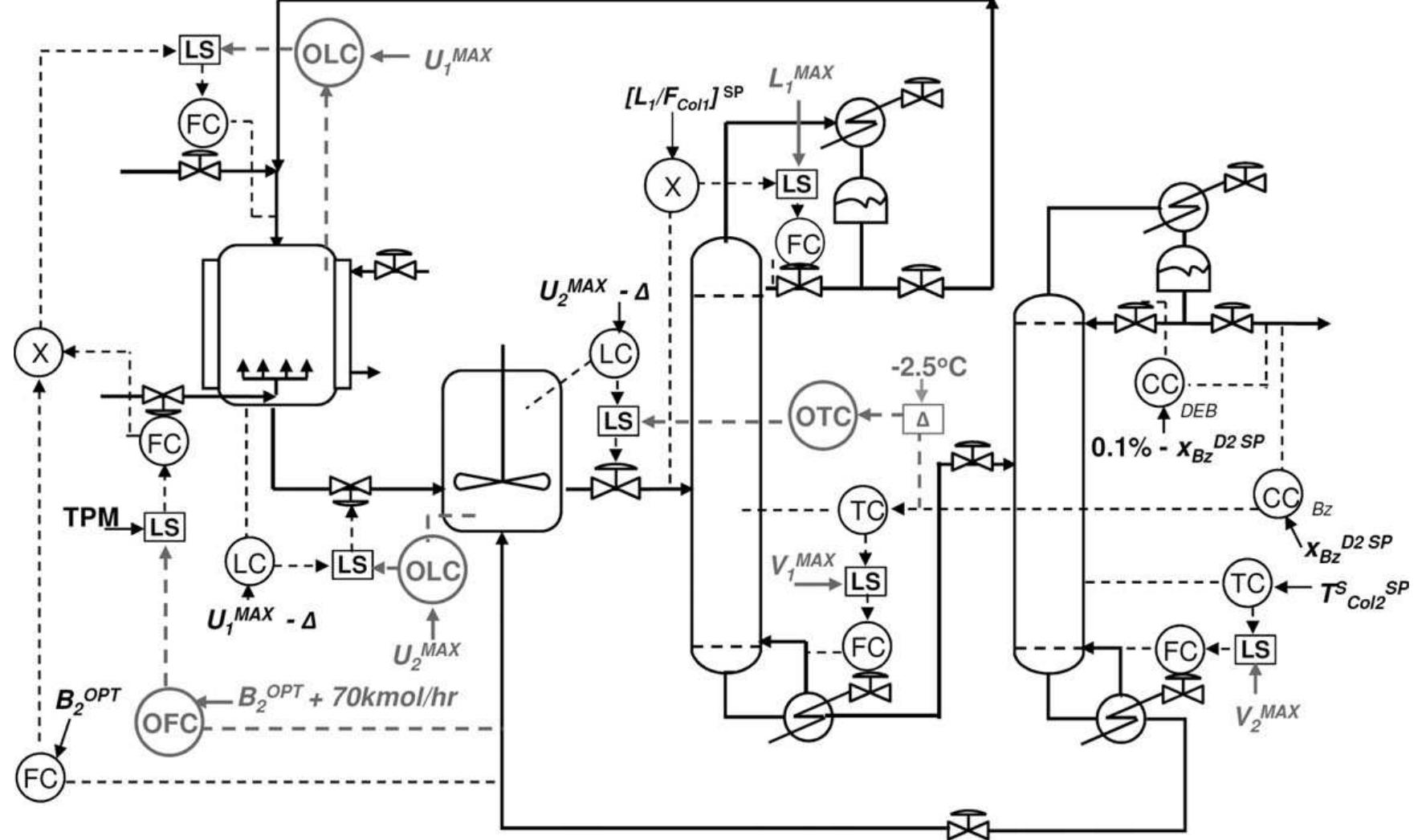 Cs2 with overrides for handling equipment capacity
