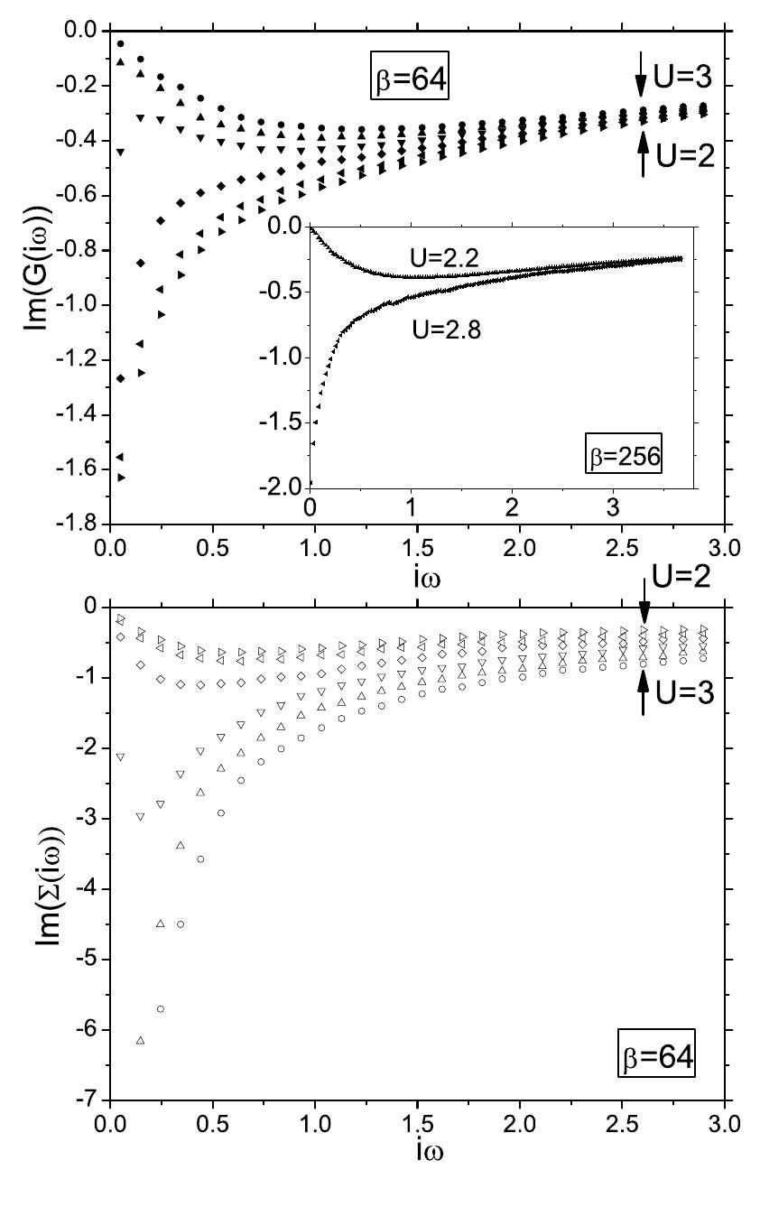 Figure 7 Continuous Time Quantum Monte Carlo Method For