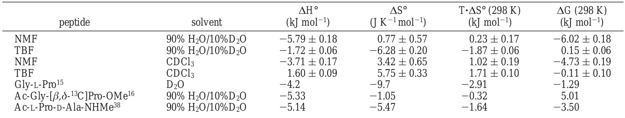 Table 1 - from Solvation Properties of N-Substituted Cis and