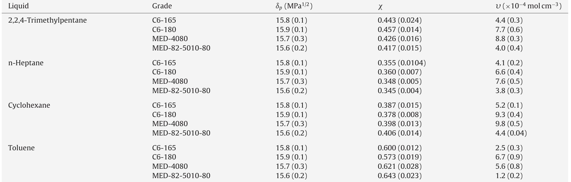 Values of the polymer solubility parameter, 5),