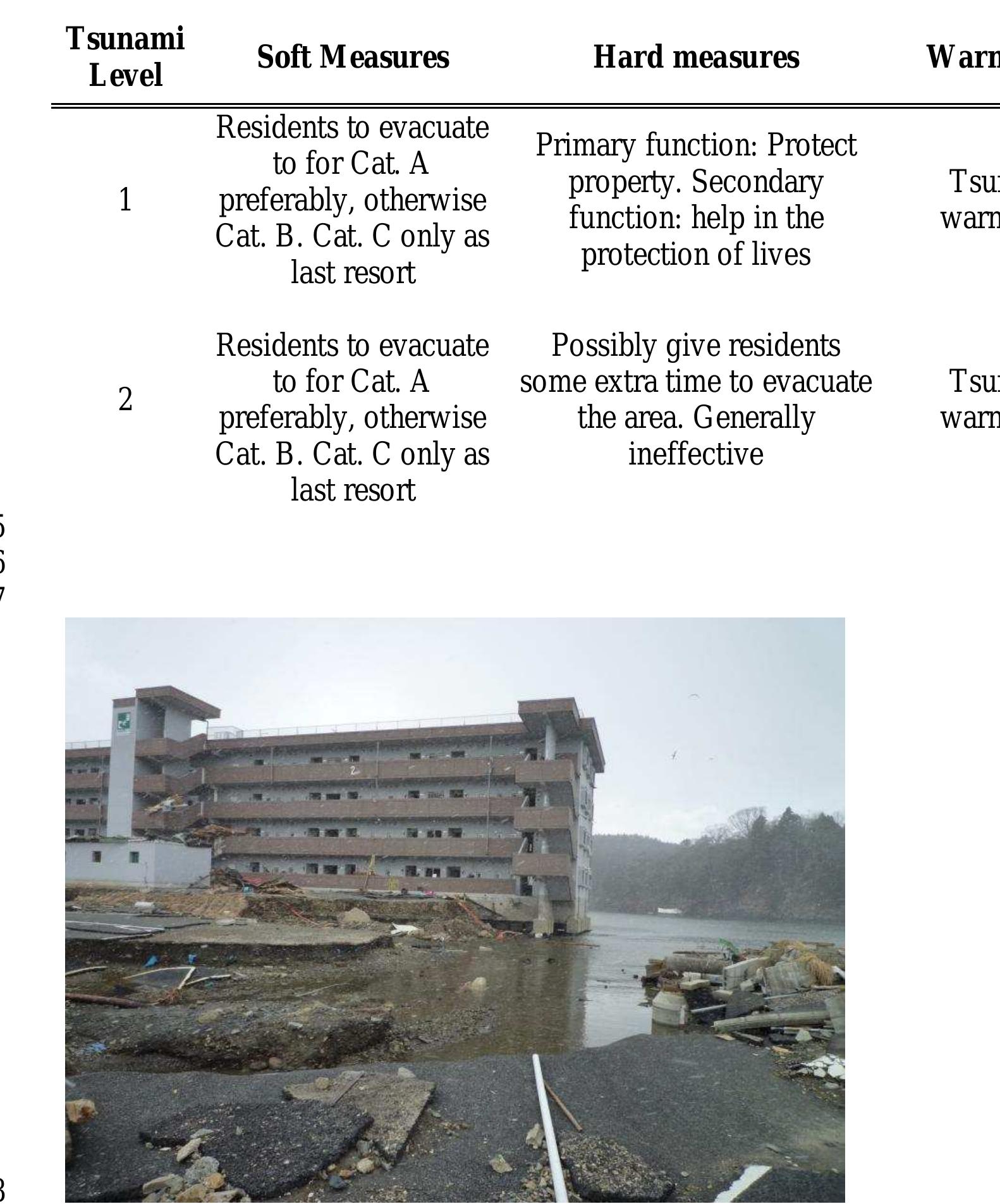 Figure 2 - Classification of Tsunami and Evacuation Areas
