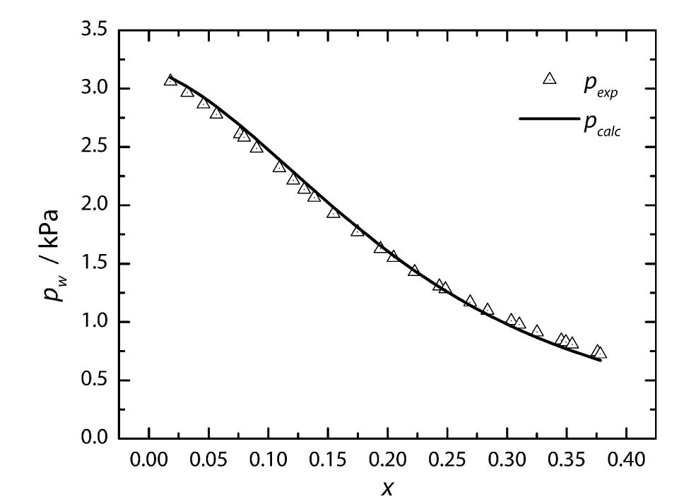 Phase diagram of the water—potassium formate system. the