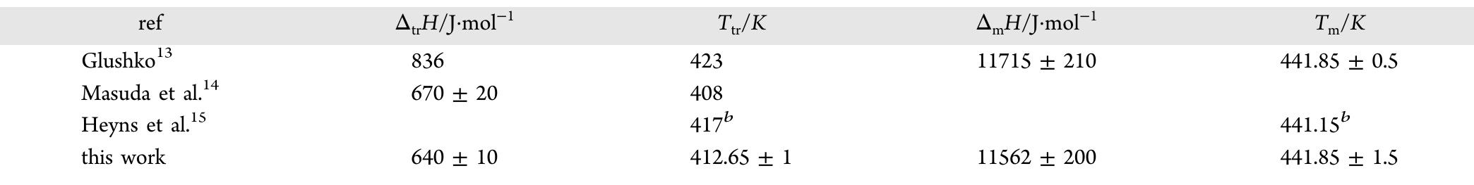 Thermodynamic properties of potassium formate phase