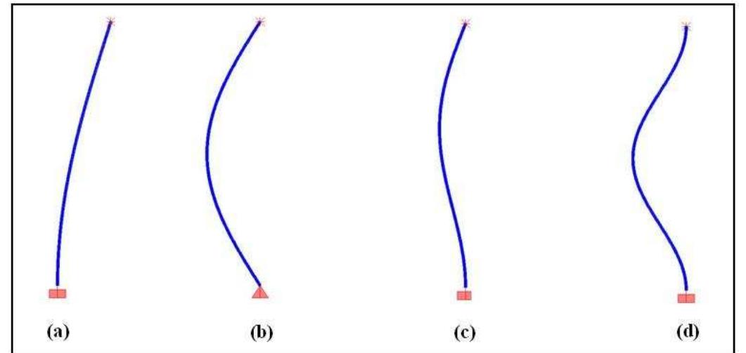 Buckled shape a) free-fixed column, b) pinned-pinned column,