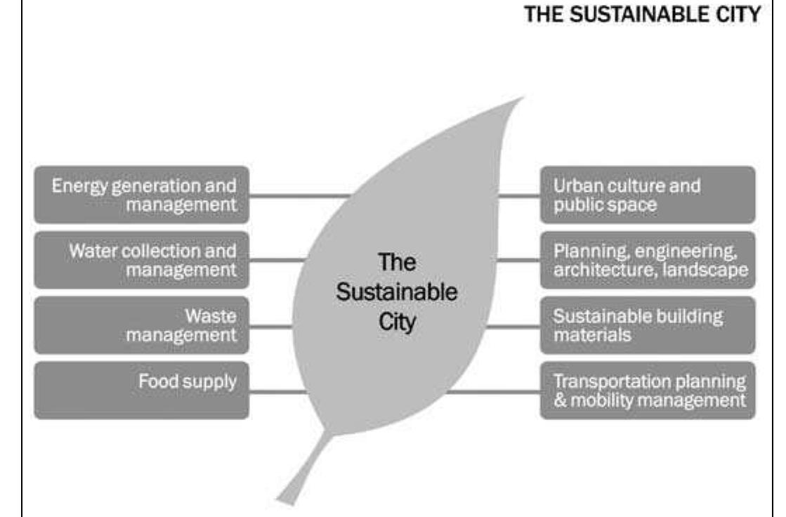 Diagram: waste management is an important key stone in the