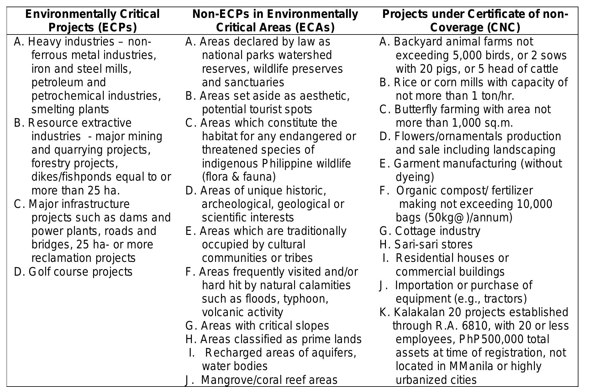 (PDF) Enhancing the Role of Local Government Units in Environmental ...