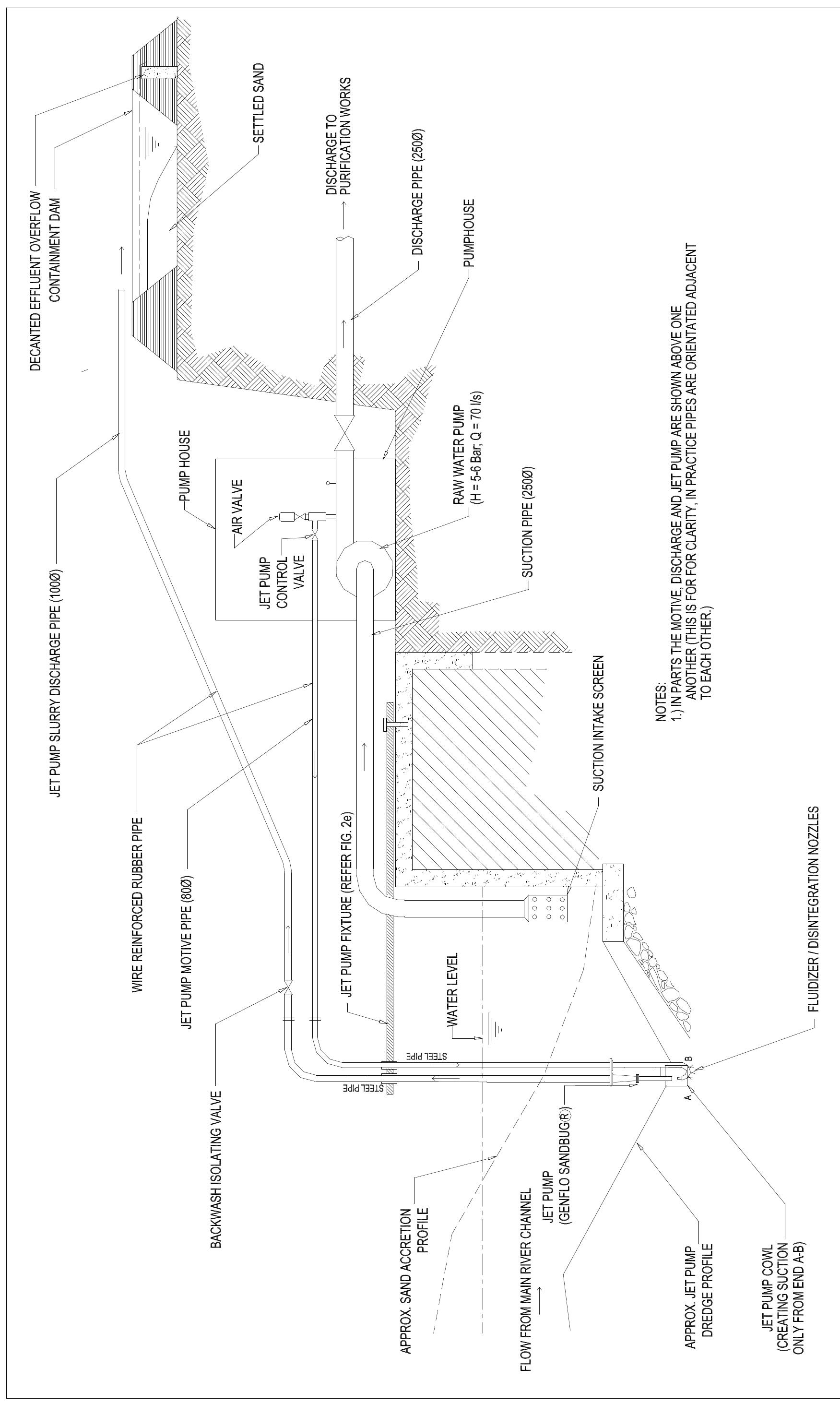 5 : schematic diagram of transportable fixed plant at sand