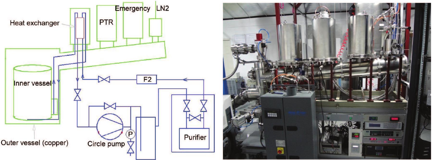Left panel: schematic layout of the cryogenic and the gas