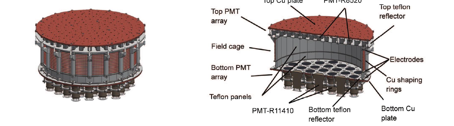 Mechanical design of the stage i tpc. left panel: full view