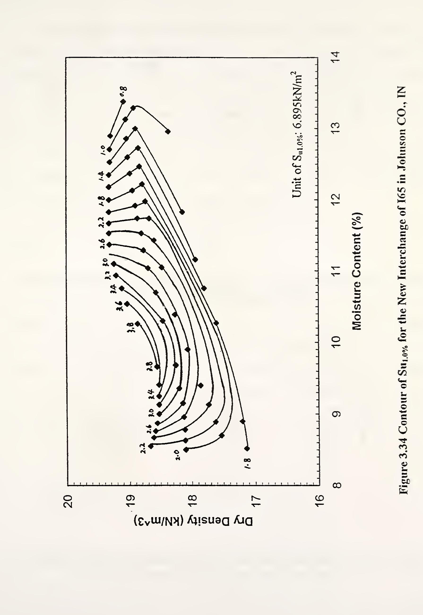 Figure 40 - Cone Penetration Test to Assess the Mechanical