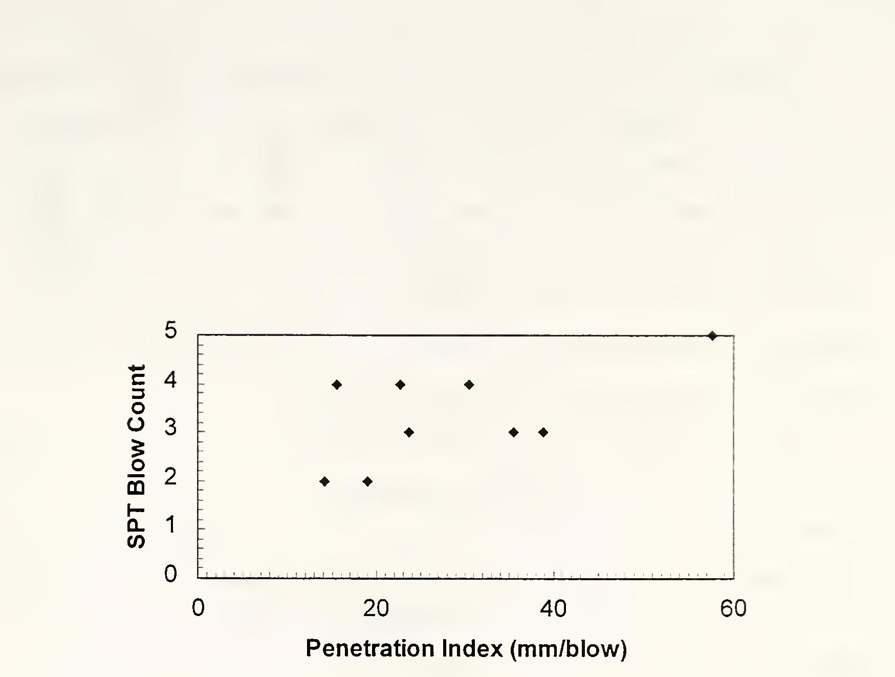 102 the relationship between dcpt and spt for us41 in parke