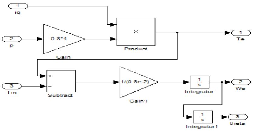 Simulation diagram for torque, speed and current