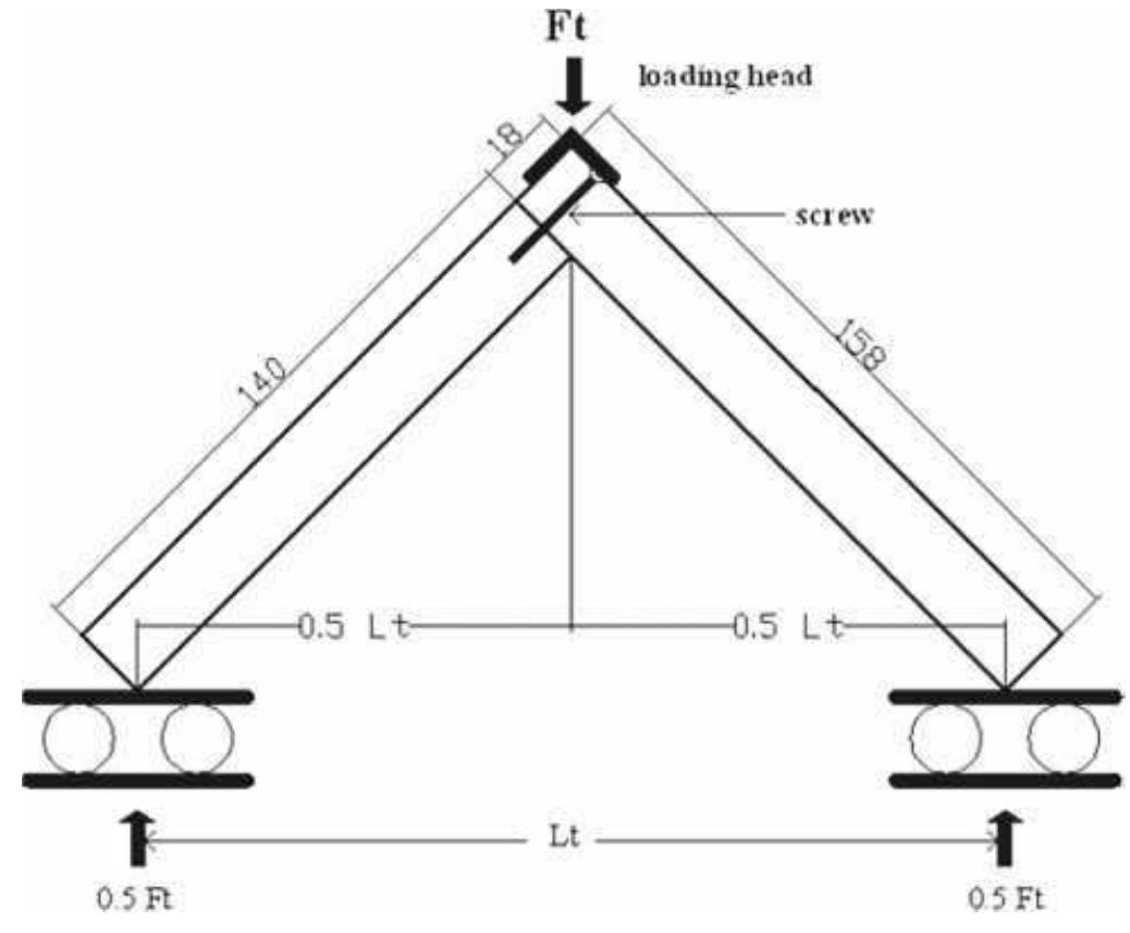 loading forms of specimens subjected to tension loads