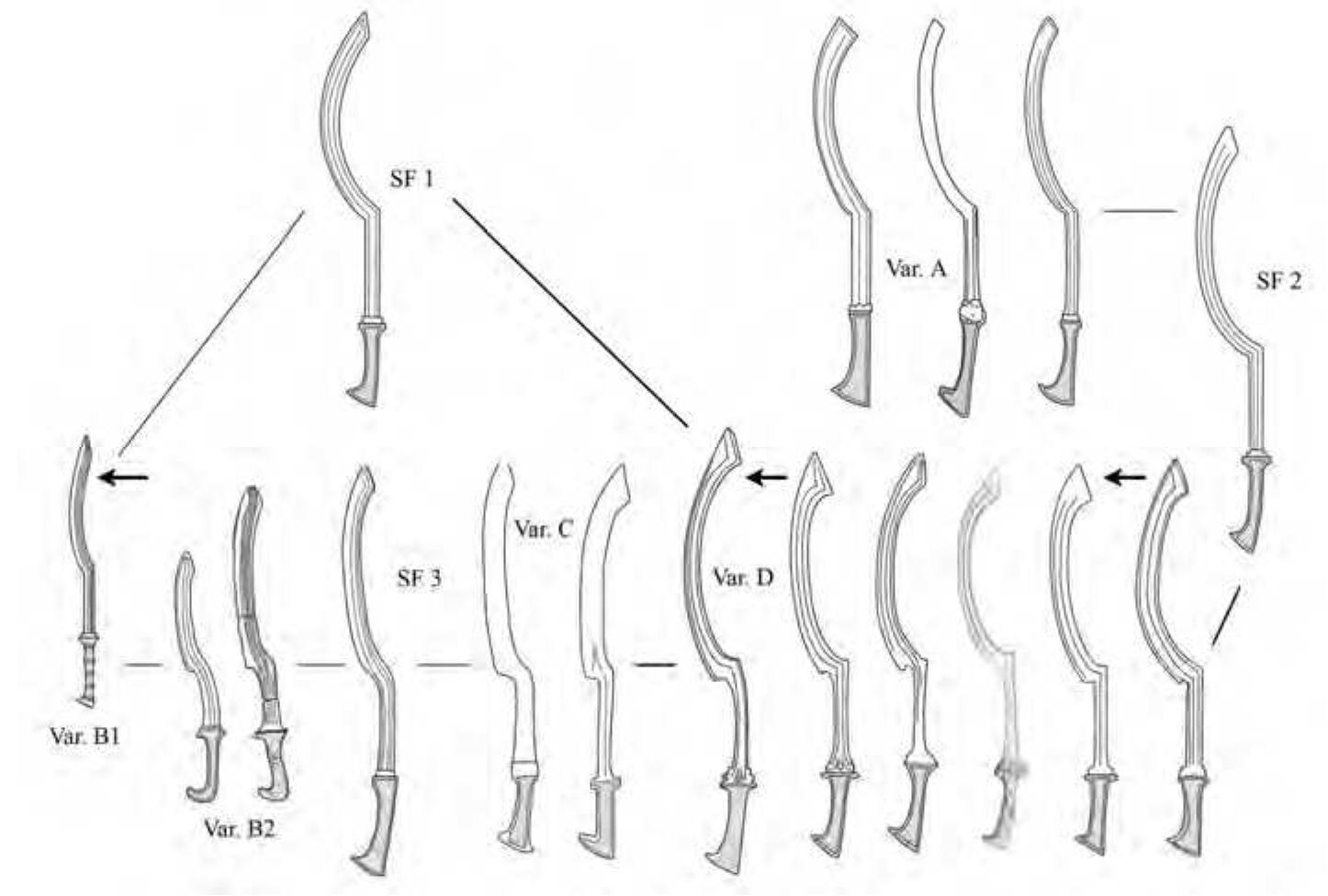 Overview of the types/variations of late bronze age sickle